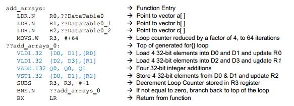 コンパイラのベクトル化機能によるArm Cortex-A NEONユニットのDSP性能向上